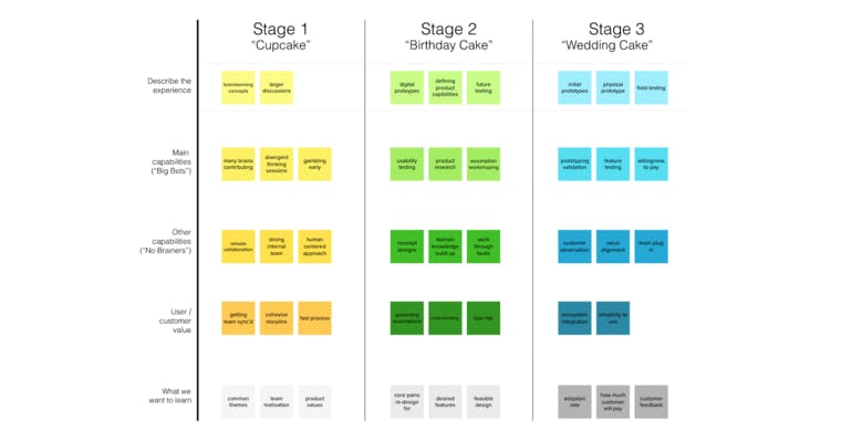 Mural Roadmap Template